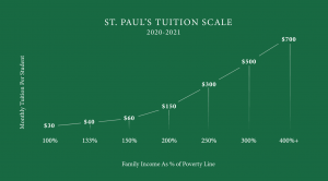 Tuition – St. Paul's Community School